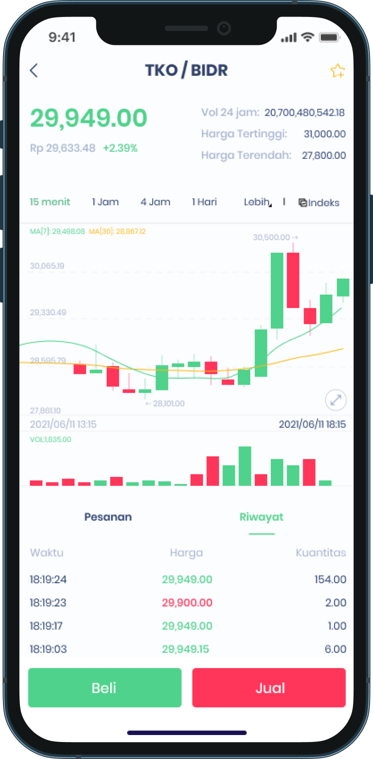 Bitcoin App for Android and iOS - Tokocrypto